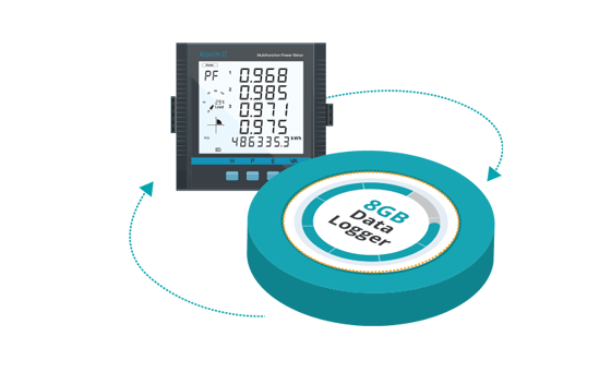 Advanced Power & Energy Meter - Acuvim II Series | Accuenergy