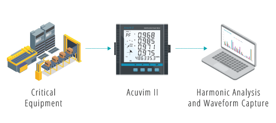 Advanced Power & Energy Meter - Acuvim II Series | Accuenergy