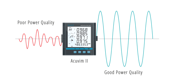 Advanced Power & Energy Meter - Acuvim II Series | Accuenergy